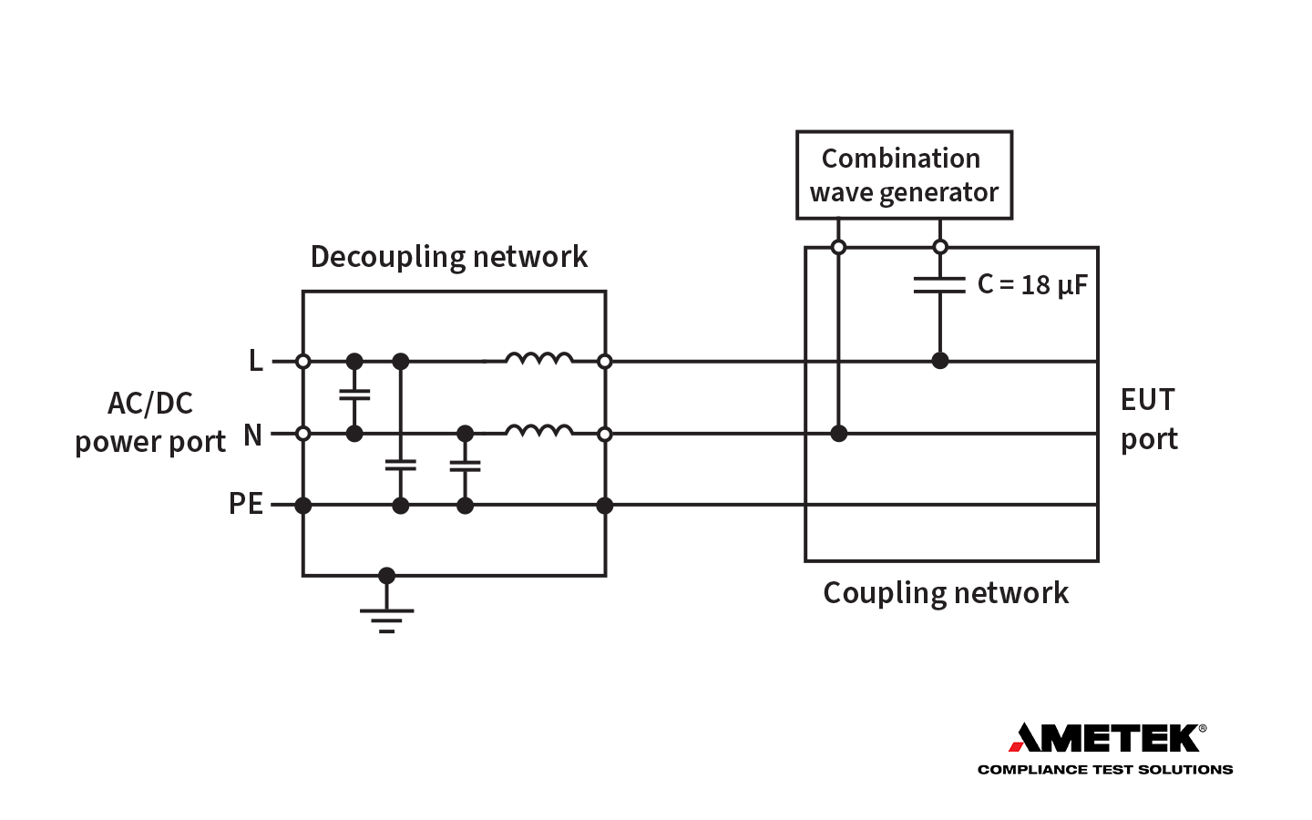 IEC Transient Pulse Immunity | IEC 61000-4-5 Surge